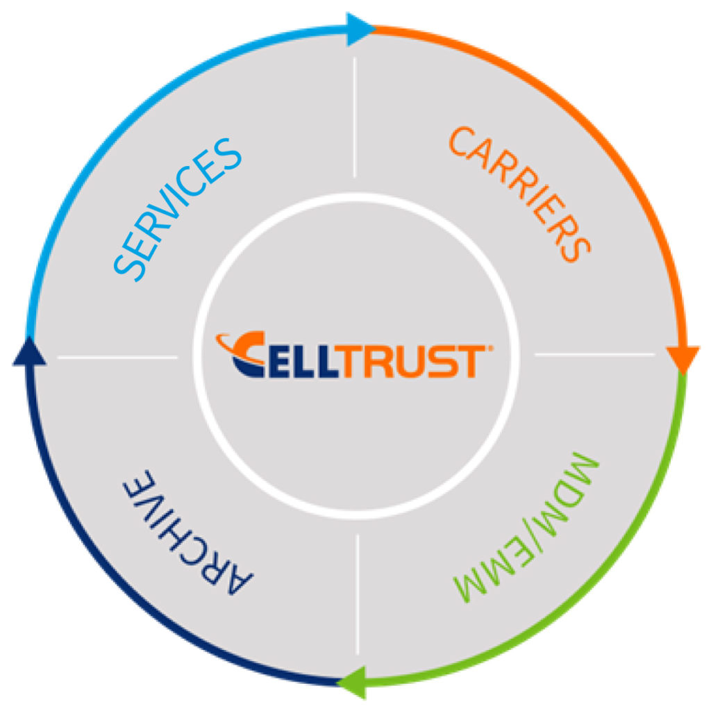 celltrust-investor-graphic - CellTrust